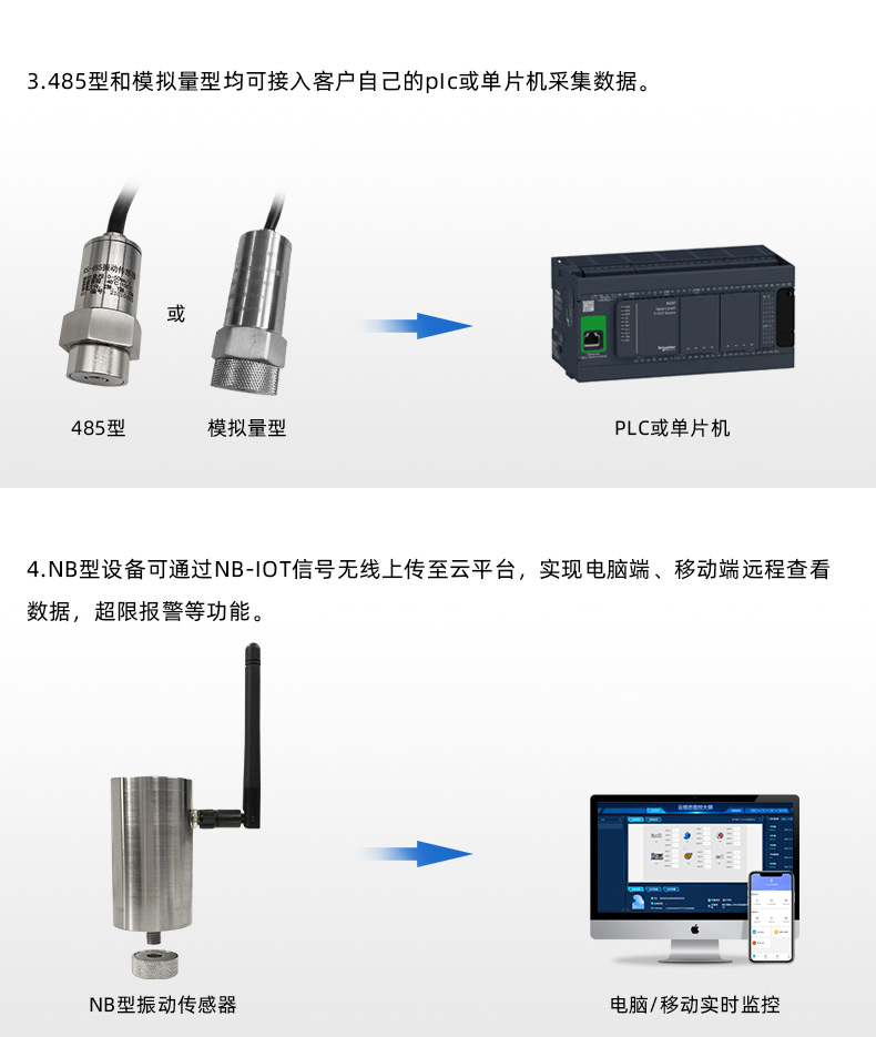 RS485 485频谱型振动变送器ZW3TG-FS-山东一二三物联网科技有限公司