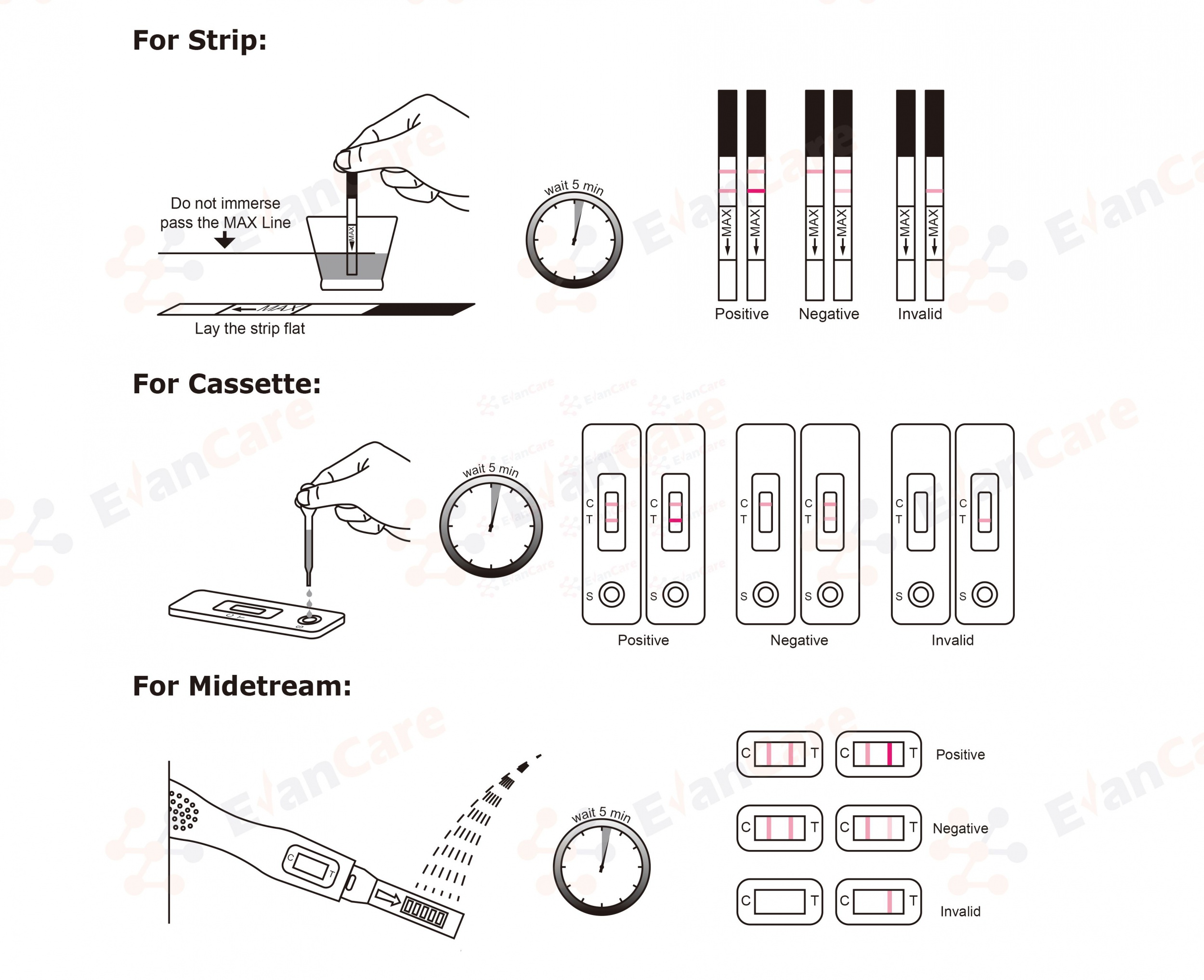 Women's Health_Infectious Disease test_Drug of Abuse-Evancare Medical ...