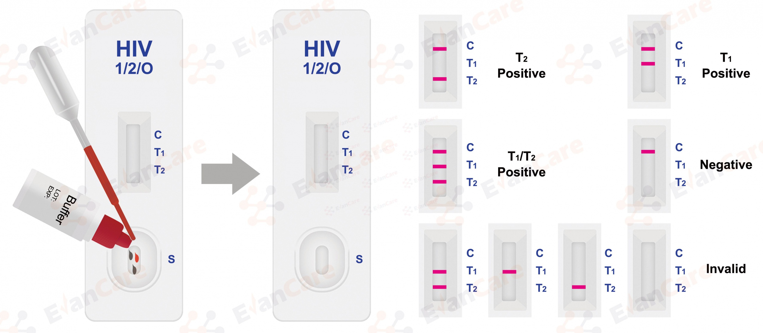 Women's Health_Infectious Disease test_Drug of Abuse-Evancare Medical ...
