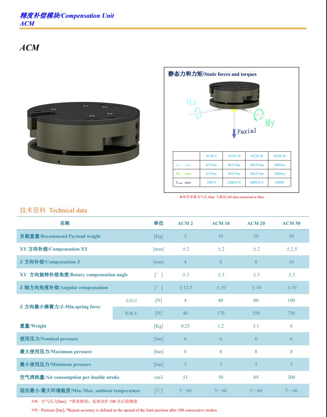 轴补偿模块ACM10 ACM20-WOMMER机器人末端执行器
