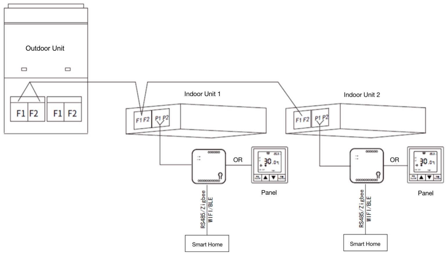 Smart VRF Gateway
